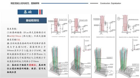钢筋混凝土结构规范及图集解释，详细实用 建筑人学习网