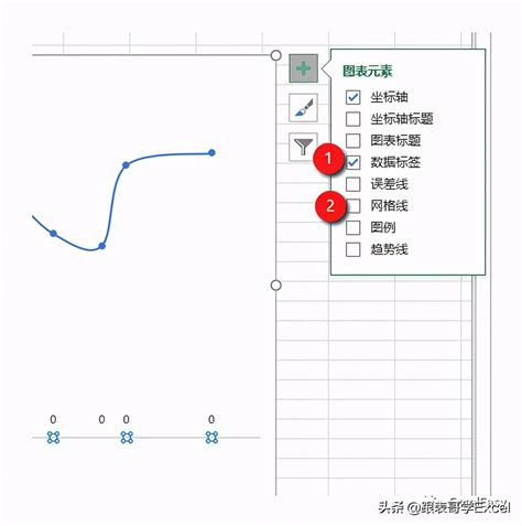 Excel图表技巧之不连续的日期坐标轴怎么显示 正数办公