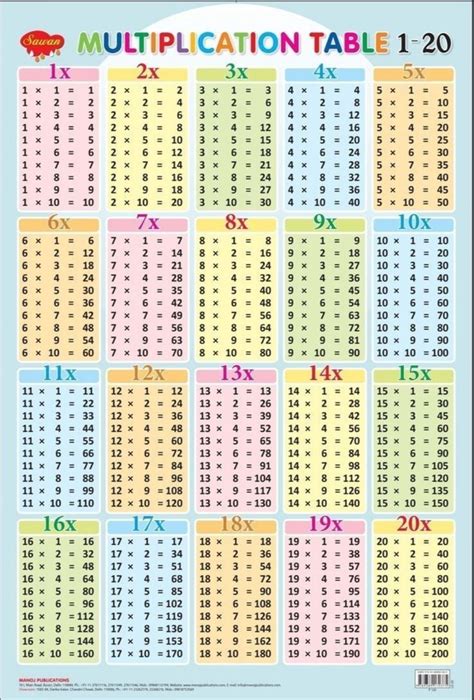 Pin Di Дима Su Серебряные обои Matematica Scuola Media Tabelline