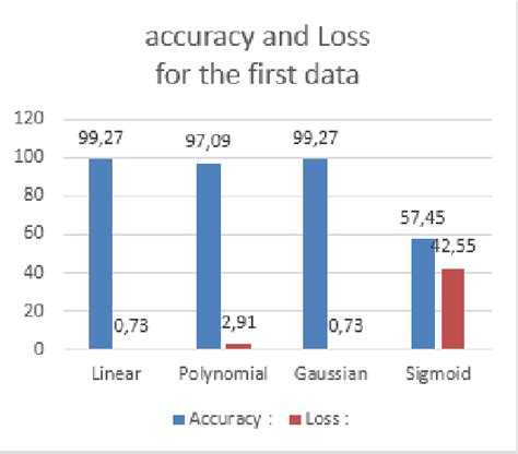Figure 1 From A Nonlinear Support Vector Machine Analysis Using Kernel