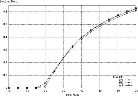 Figure 1 From A Heuristic For Bandwidth Allocation And Management To Maximize User Satisfaction