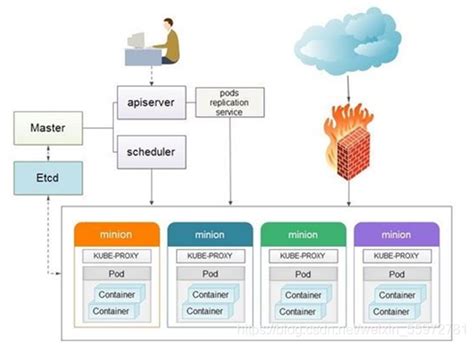 Kubernetes（k8s）的kubectl的使用及资源类型pod生命周期与资源清单详解 ଲ小何才露煎煎饺 博客园
