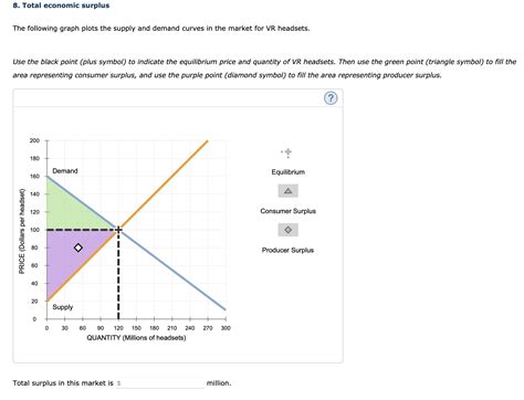 Solved The Following Graph Plots The Supply And Demand Chegg