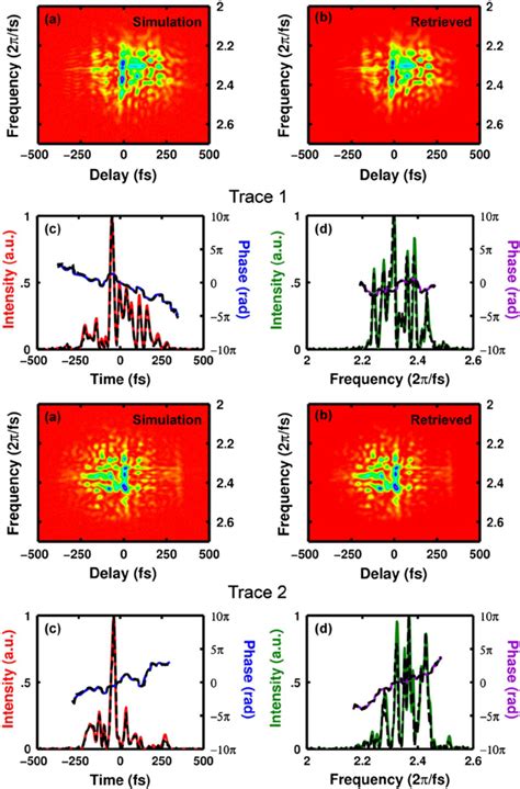Color Online Simulations Of Double Blind Polarization Gating Frog For
