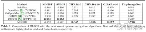 Deep Cnn Based Multi Task Learning For Open Set Recognition 开放集识别论文解读 知乎