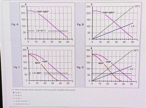 Solved C 50 D Fig A And Fig C E Fig Eund Fig D