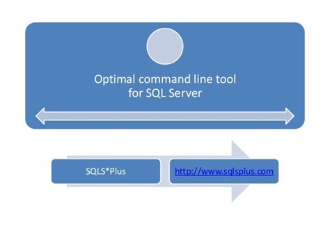 Sqlsplus Sql Server Command Line Tool