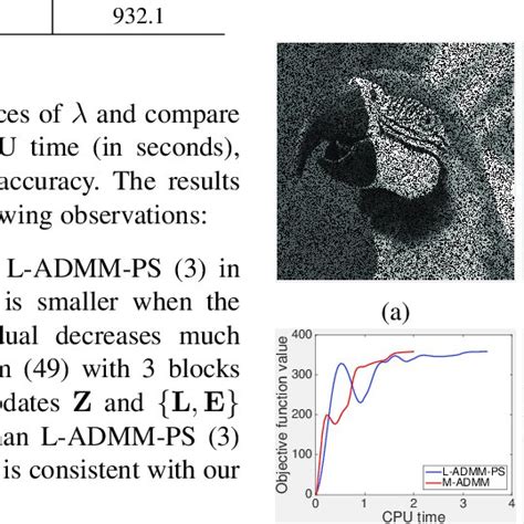 Images Used For Nonnegative Matrix Completion Download Scientific Diagram