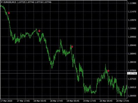 Buy The Forex Trend Commander Technical Indicator For Metatrader 4 In Metatrader Market