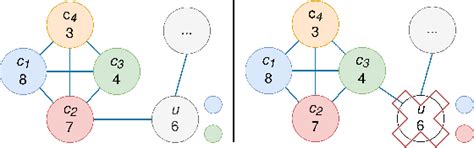 Figure 1 From New Bounds And Constraint Programming Models For The