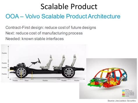 Scrum Project Examples Dwika V7 2 Pdf Business Business And Finance
