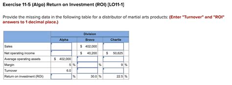 Solved Exercise Algo Return On Investment Chegg