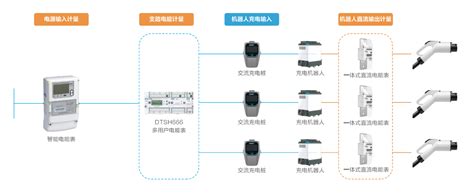 新能源运行监控解决方案