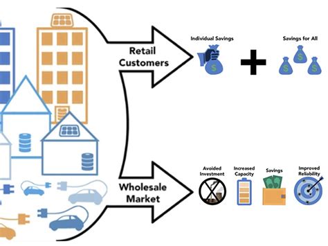 Ferc Orders More Compliance Filings From Nyiso For Order 2222 Rto Insider