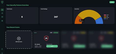 Shieldops Sast Dast And Sca Security Solutions Real Time Vulnerability Detection شيلداوبس