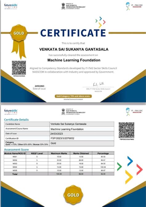 Gantasala Sukanya On Linkedin Completed The Assessment On Machine Learning Foundation By Nasscom