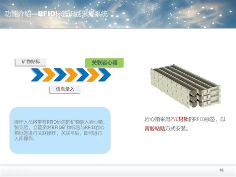 Rfid智能仓储解决方案（ppt和word配套方案）rfid仓储管理系统方案 Csdn博客