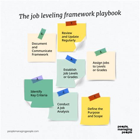 Job Leveling Key Benefits And How To Do It
