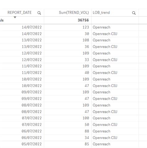 solved show only month end dates values in a table qlikse qlik