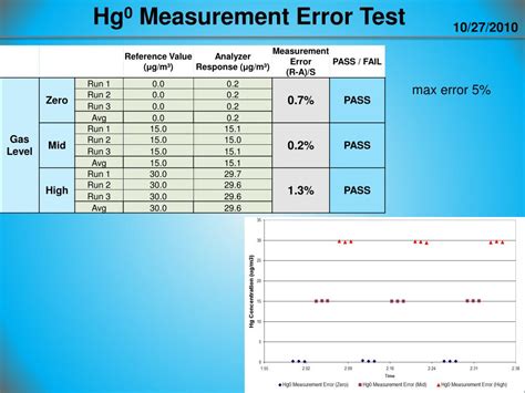 Ppt Ohio Lumex On Site Hg Testing Powerpoint Presentation Free