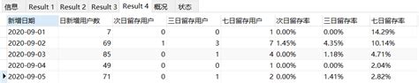 mysql查询用户留存 留存率问题 用户n日 内 留存、某日新增用户n日 内 留存 n日留存 csdn博客