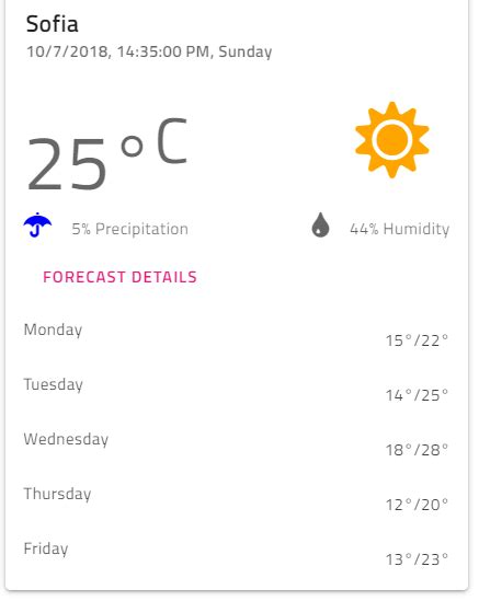 Weather Sample Icons For Each Day Do Not Display Issue