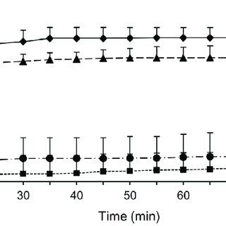 Hatching Pattern Of Embryos Exposed To The Different Treatments Download Scientific Diagram