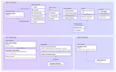 522 Aws Agentcore Agentic Ai Knowledge Base