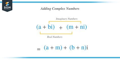 Adding Complex Numbers Techniques Explanation And Examples
