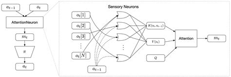 The Sensory Neuron As A Transformer AIGlobalLabAIGlobalLab