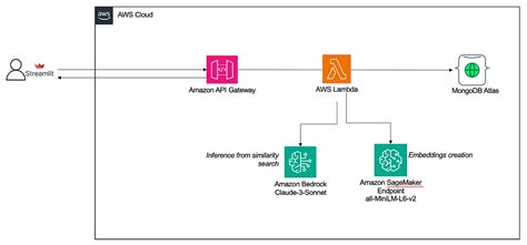 Real World Performance Analysis Snowflake Vs Databricks — A Hands On