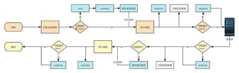基于 node js 实现的跨平台 web 抓包调试工具 whistle 原理分析 csdn博客
