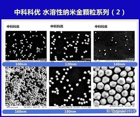 纳米金都有哪些？纳米金粉、金纳米颗粒、金纳米粒子、金纳米胶体等的颜色和形态。 知乎