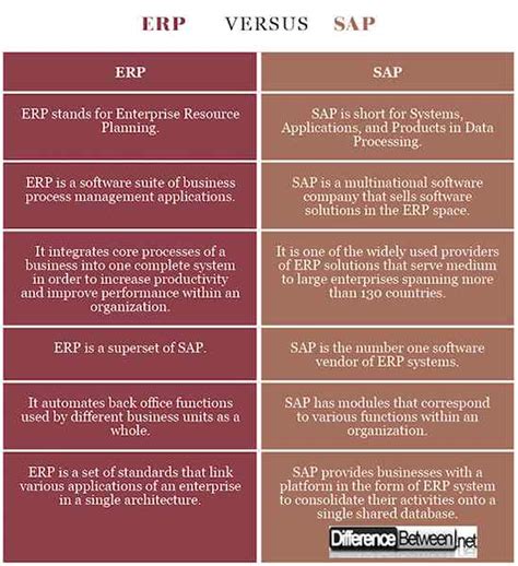 Différence entre ERP et SAP Diffexpert