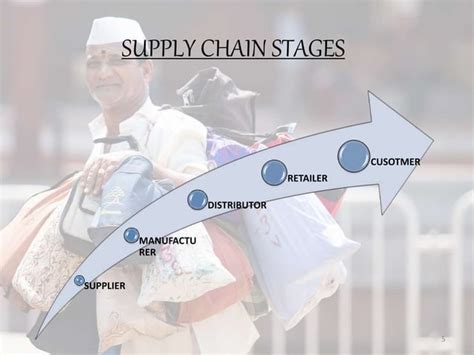 Mumbai Dabbawala Ppt Pptx