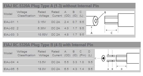 Dc Barrel Connector Size Chart Keski