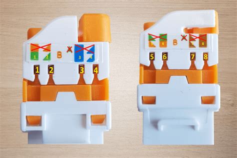 Keystone Color Codes