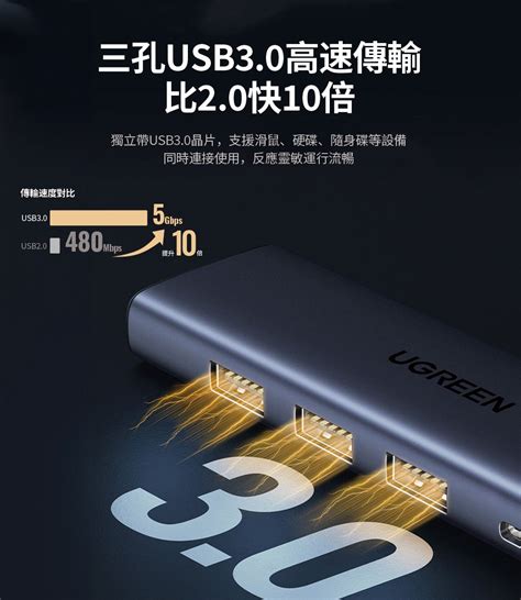 Ugreen 綠聯 臺灣 創惟晶片 五合一type C集線器 Pd快充100whdmi 4kusb30 X 3 Pchome 24h購物