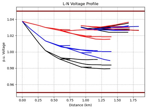 Integrated Plotting In Python — Dss Python 0154 Documentation