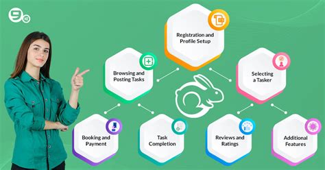 How To Build An App Like Taskrabbit App [cost In 2025]