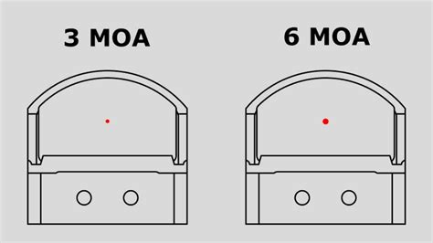 3 Moa Vs 6 Moa Know The Difference