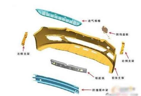 前保险杠结构图 前保险杠图片 速腾后保险杠图 第15页 大山谷图库
