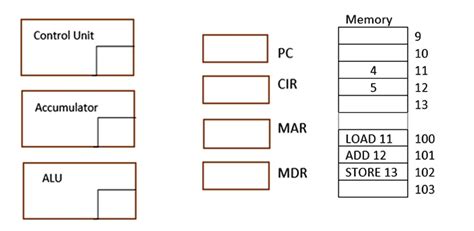 solved using the figure below explain how we can add 4 5 in the