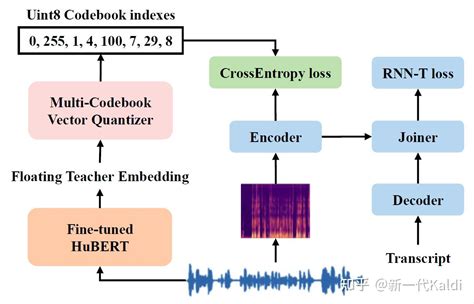 新一代kaldi技术总结 知乎