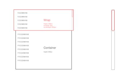 前端 Element Ui El Scrollbar 源码解析 个人文章 Segmentfault 思否