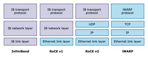 系列解读smc R：透明无感提升云上 Tcp 应用网络性能（一） 鸿蒙开发者社区 51ctocom