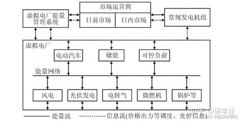主辅助服务市场出清模型研究【旋转备用】（matlab代码实现） 知乎