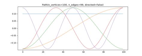 Graphs — Pygsp 061 Documentation