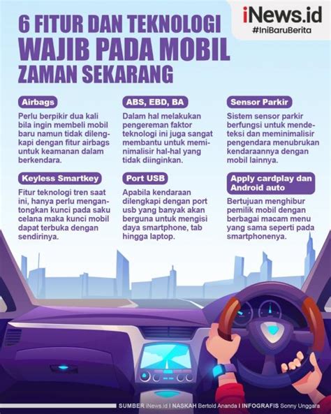 6 Fitur Dan Teknologi Wajib Ada Pada Mobil Zaman Sekarang