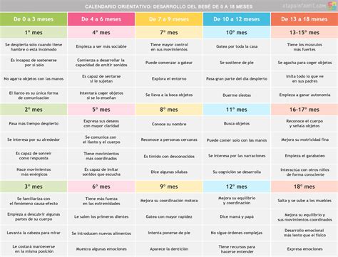 Calendario Orientativo El Desarrollo Del Bebé Desde Que Nace Hasta Los